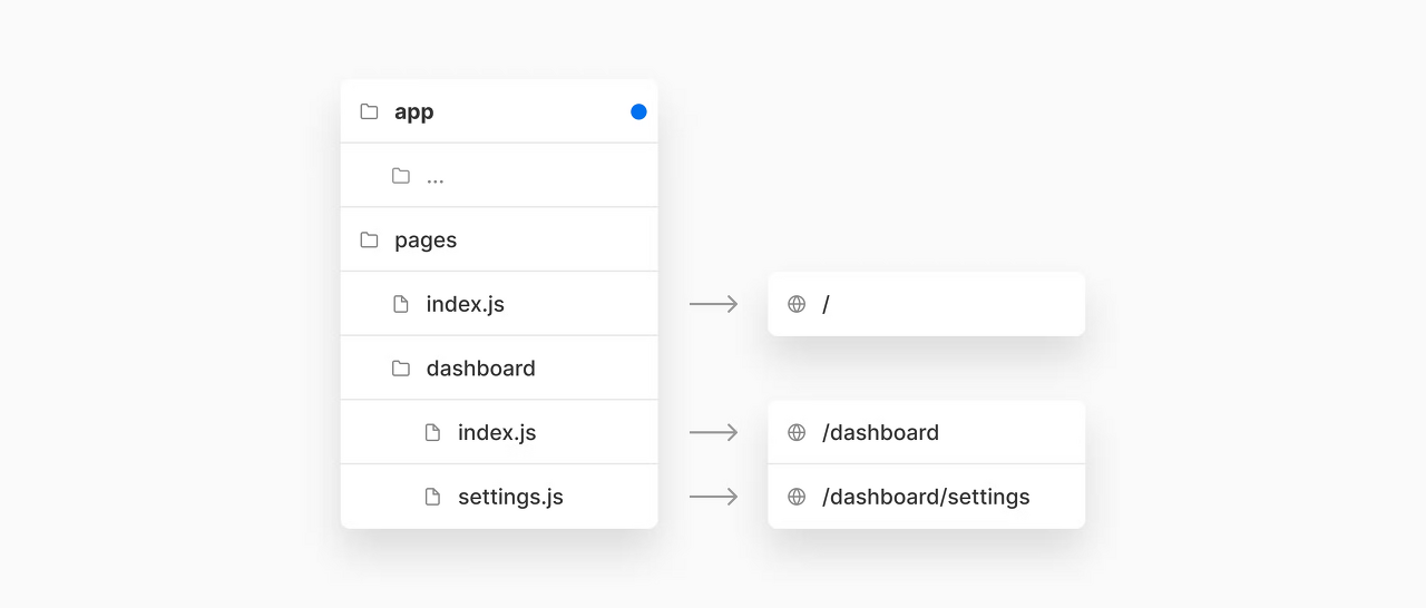[Next.js] Next.js 13 변경사항 :: ttaeng_99 's 개발의 흔적들