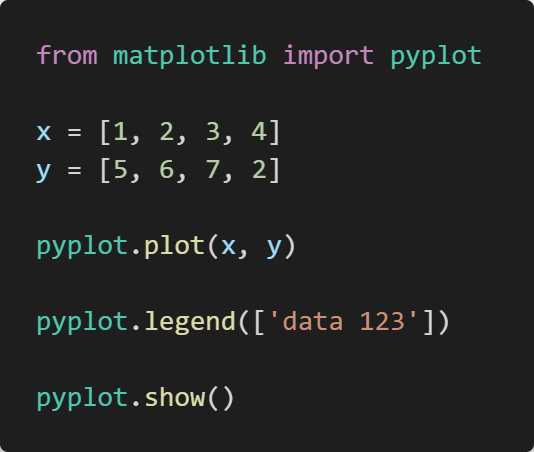 파이썬 Matplotlib 그래프 범례 설정하기