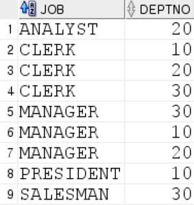[Oracle SQL] SELECT문 - null과 NVL함수, 연결 연산자, distinct