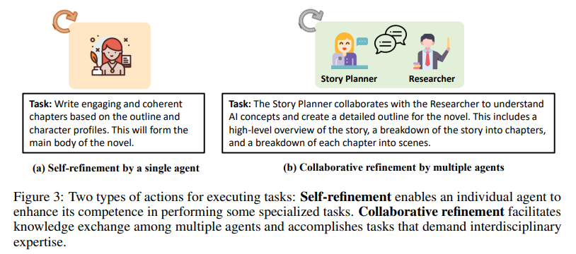 AutoAgents: A Framework for Automatic Agent Generation - 논문 리뷰
