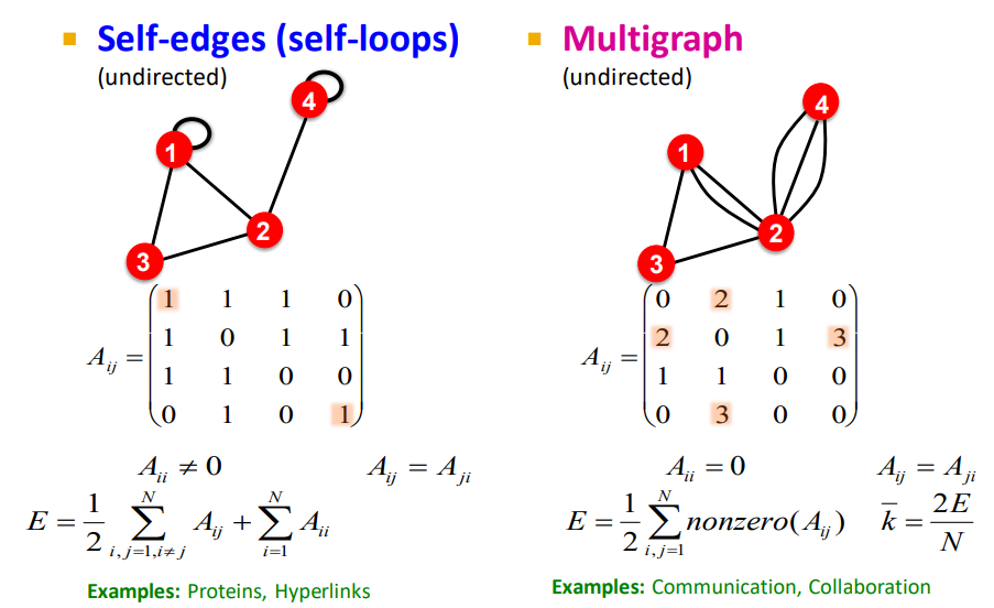 Machine Learning with Graph (2): Components