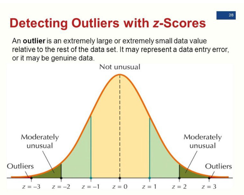 [데이터전처리] Outlier(이상치/이상값/특이값/특이치 등) 탐지 방법(detection method) : 2. Z ...