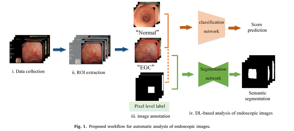 [Computer Vision] Deep learning for classification and localization of ...