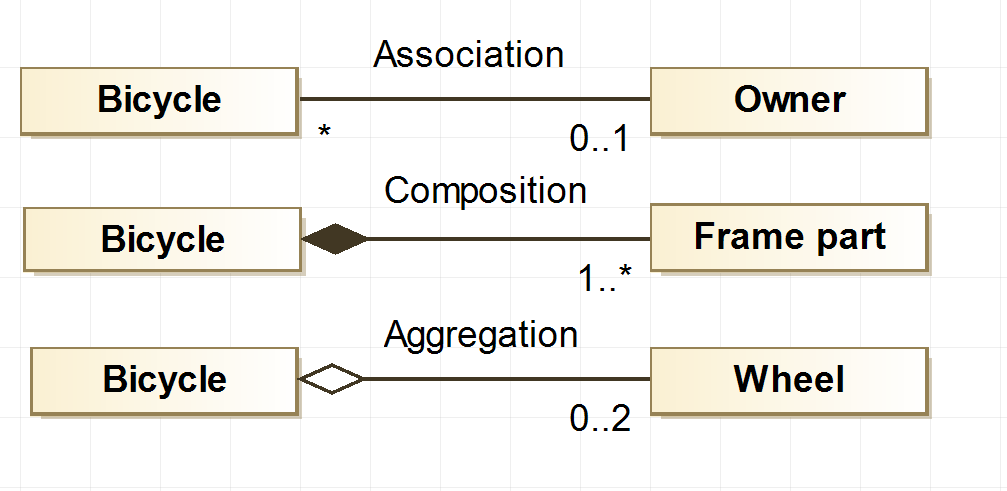 3. Object-Oriented Analysis(OOA) :: Changhun's DevDiary