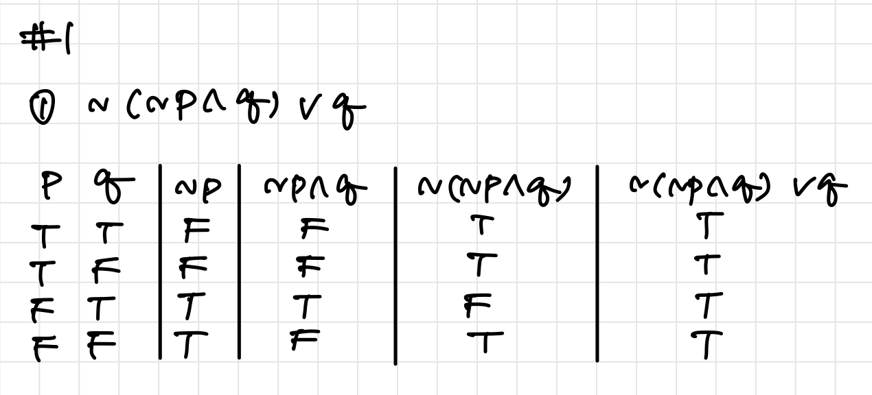 [SWEA] 논리와증명 / 수와 표현 (문제풀이) :: Dev.Eunice