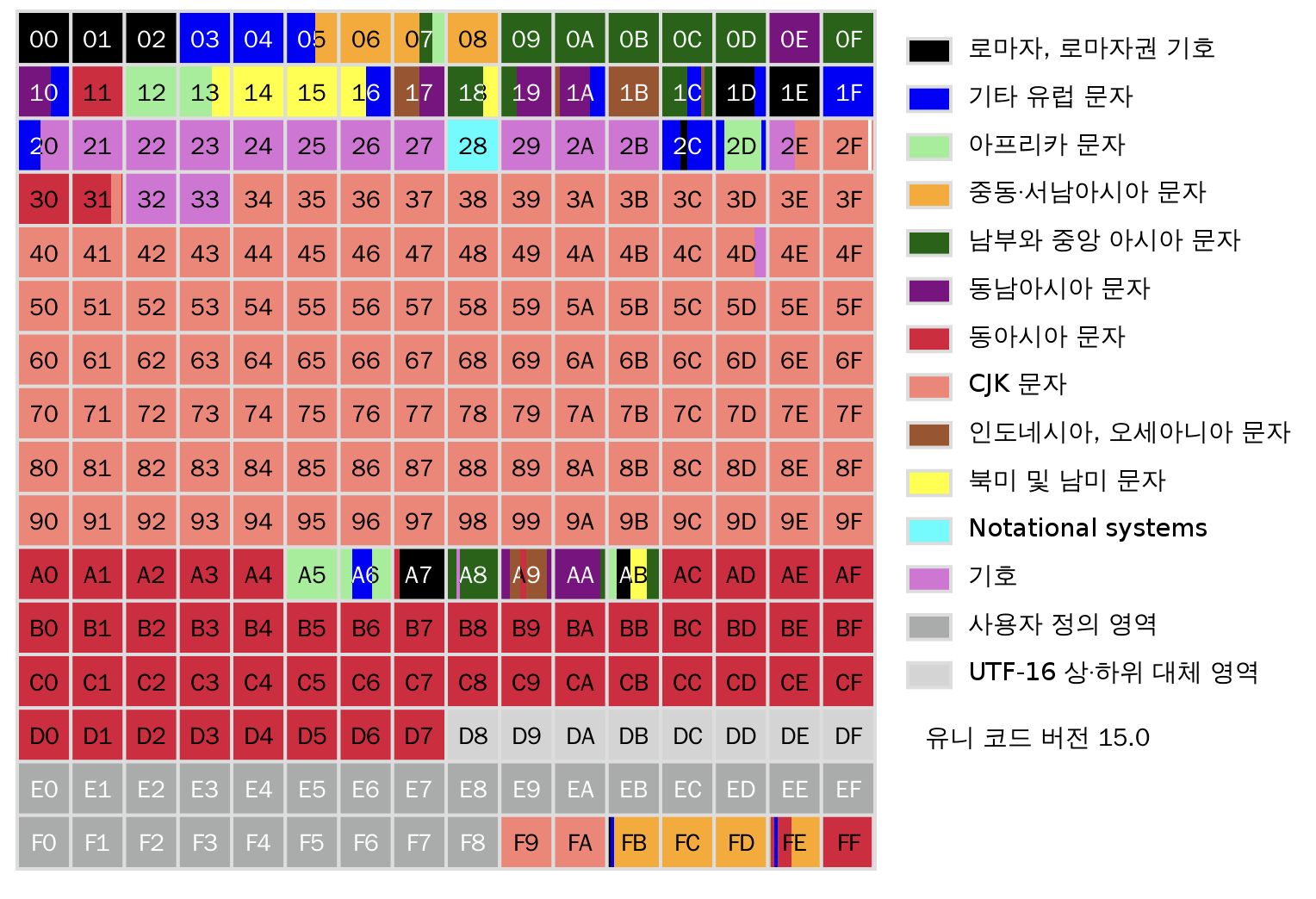 인코딩, 디코딩 개념 (EUC-KR, UTF-8)