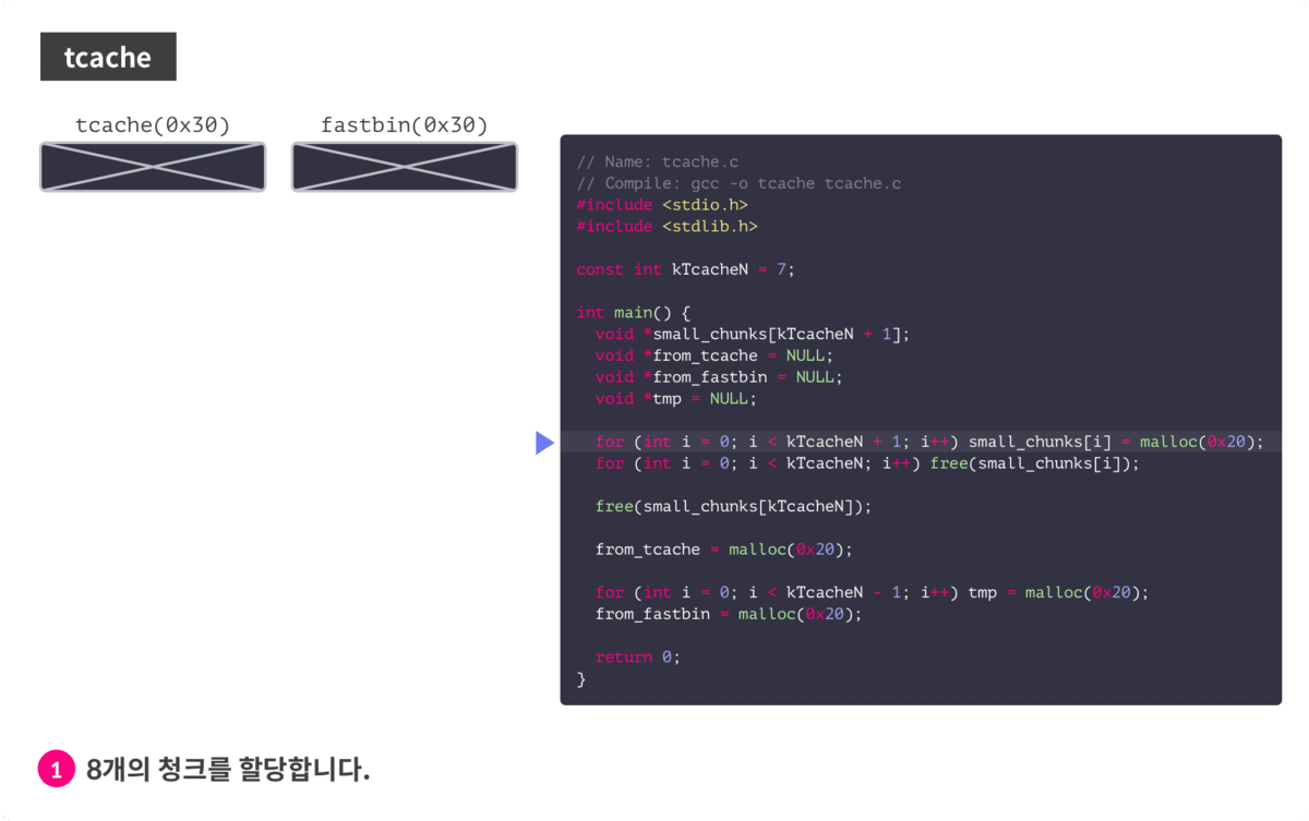 [Dreamhack] Background: ptmalloc2