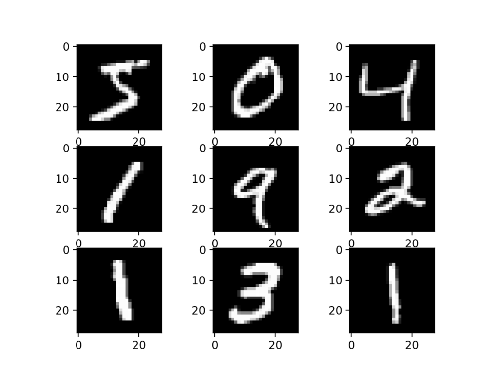 케라스를 이용한 순전파 신경망 구현 Feat Mnist Handwritten Digit Database