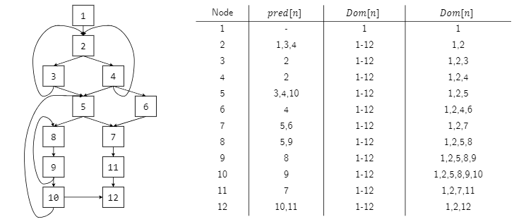 11. Loop Optimization