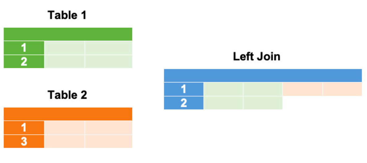JOIN 정리 — Yobi_devlog