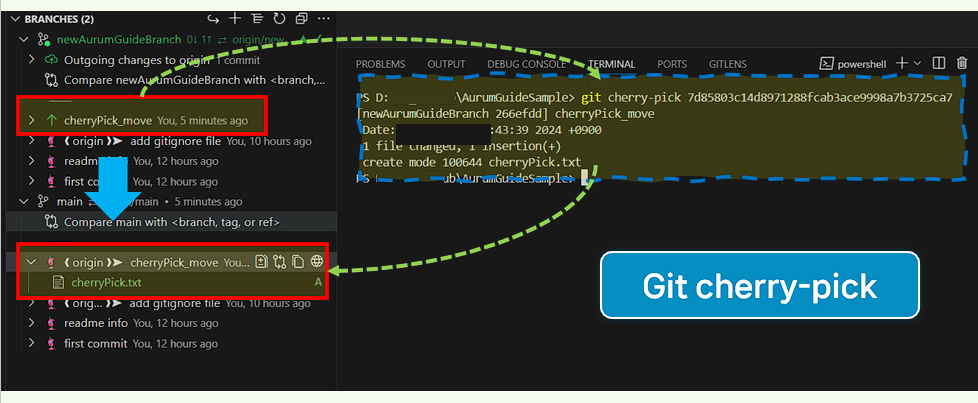 Git cherry pick 사용법 및 특징