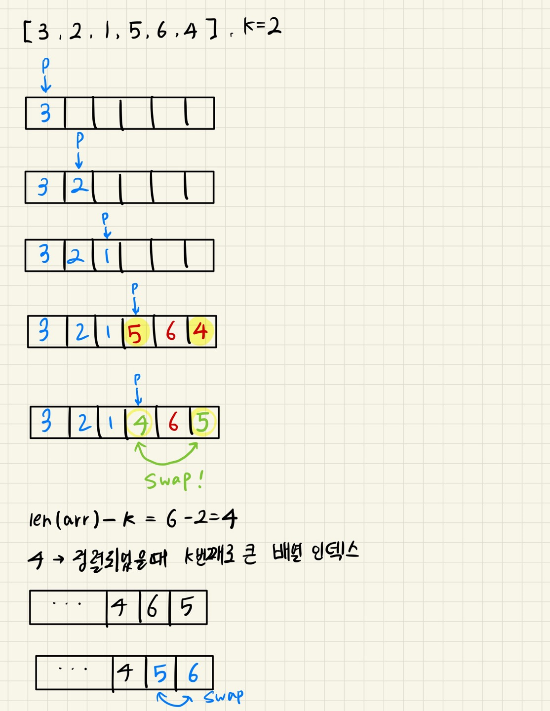 [LeetCode] 215. Kth Largest Element in an Array — 고민보다 Go