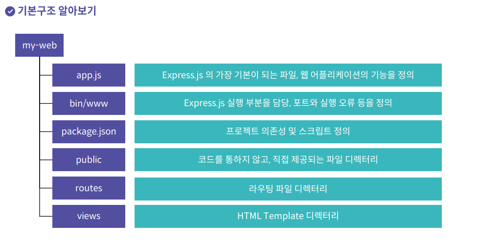 웹과 Express.js 2 - Express.js 시작하기와 Express.js의 구조