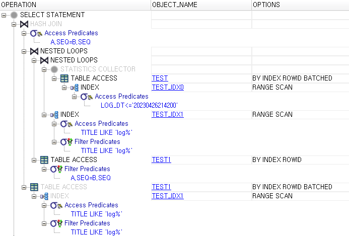 [Oracle] 인덱스 힌트(INDEX HINT)