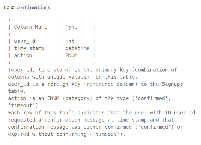 [Leetcode] 1934.Confirmation Rate, 1193.Monthly Transactions 1, 1729 ...