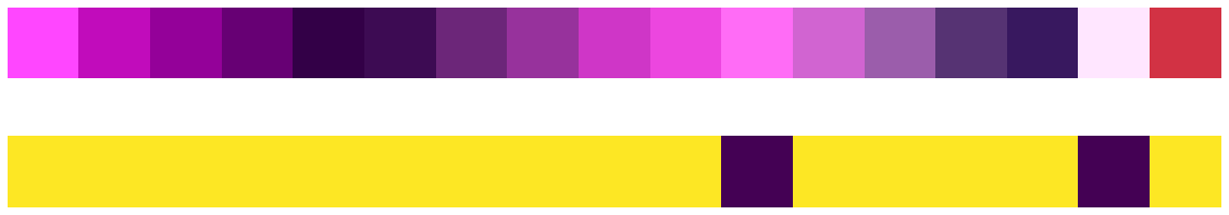 [cv2] 색감을 보는 방법 (RGB, BGR, HSV, LAB)