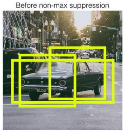 NMS(Non Max Supression)의 이해