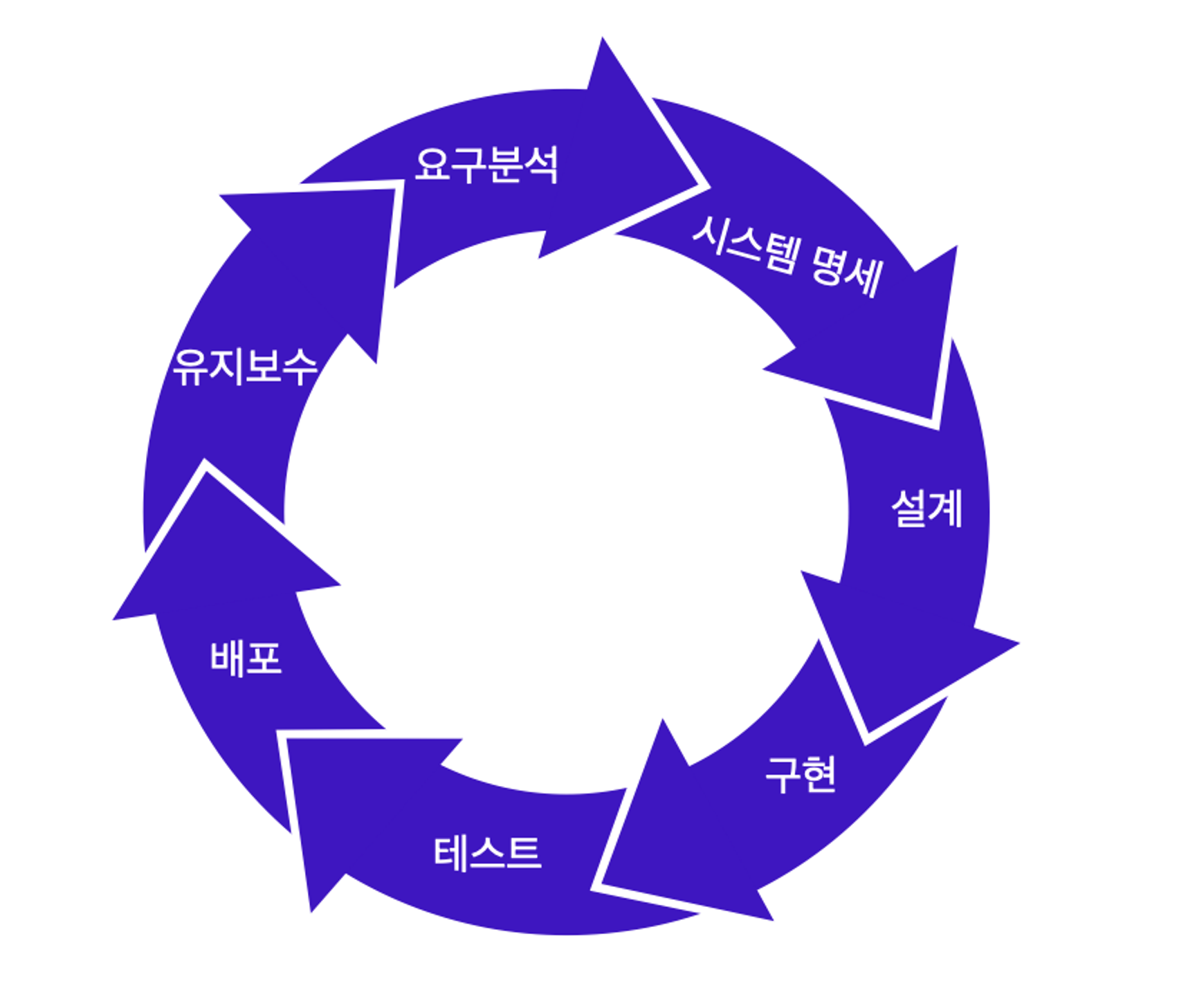 Section4 Unit7 [Deploy] CI/CD - Github Actions 실습