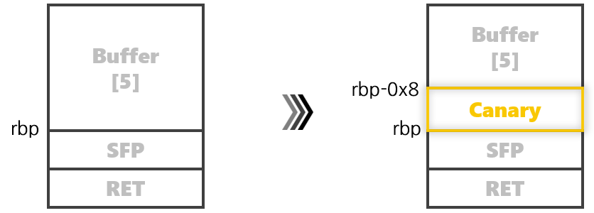 스택 카나리 (Stack Canary)