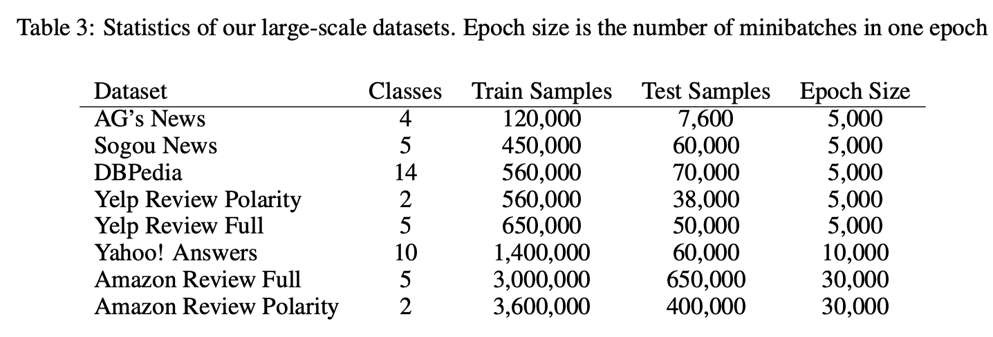 [자연어처리][paper review] Character-level Convolutional Networks for Text Classification