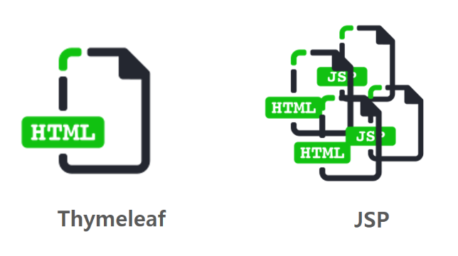 Thymeleaf :: 타임리프 사용법