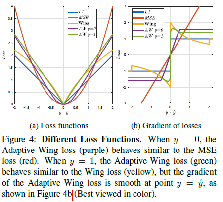 Adaptive Wing Loss for Robust Face Alignment via Heatmap Regression