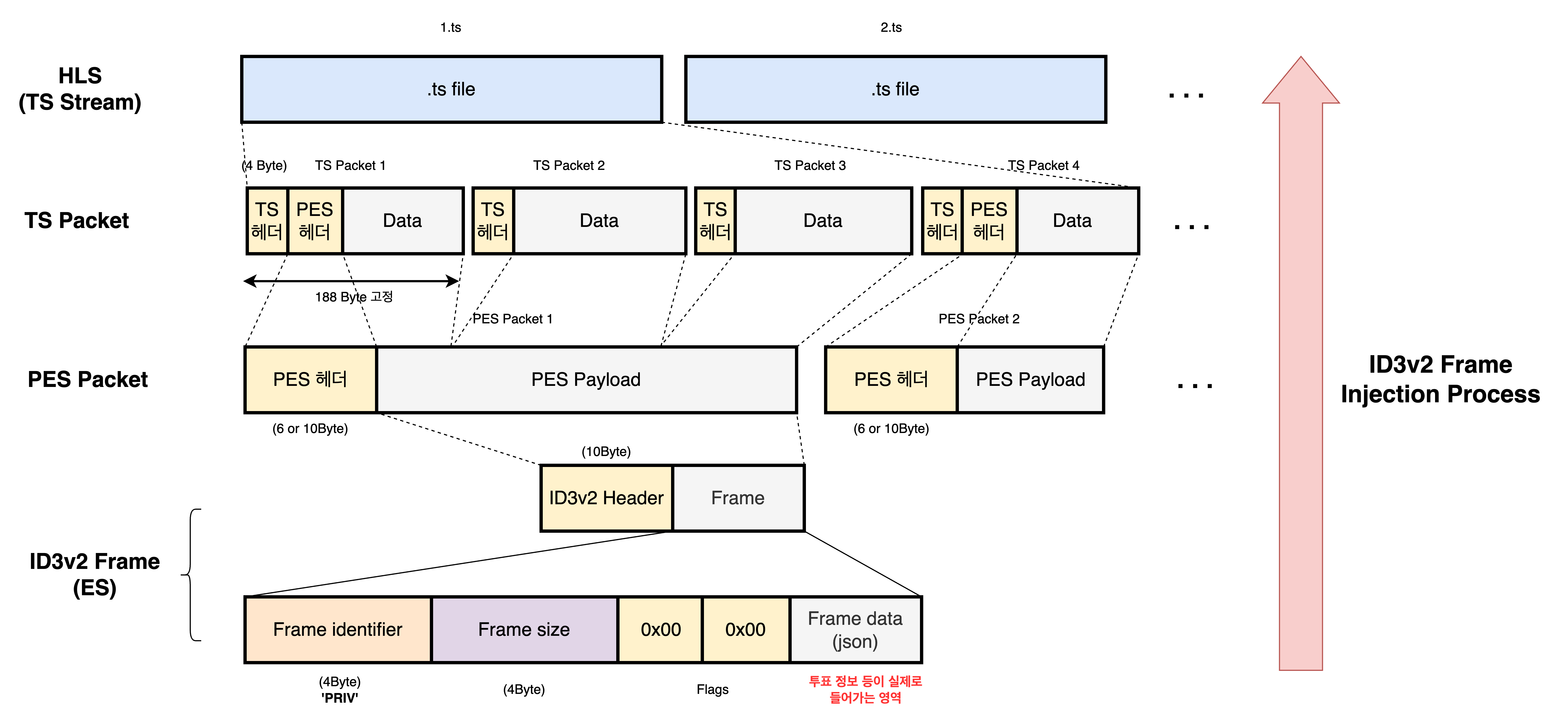 우당탕탕~ 영상 서비스 개발기 2탄 : 인코더와 라이브 서비스