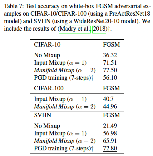 [논문 리뷰] Manifold Mixup : Better Representations by Interpolating Hidden ...