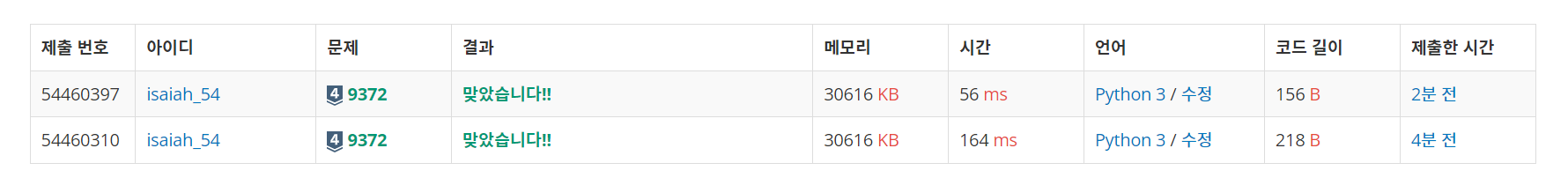 [Python]BAEKJOON 9372번 상근이의 여행