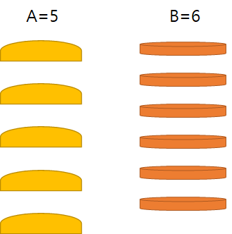 [자바] 백준 25628 - 햄버거 만들기 (java) - Nahwasa