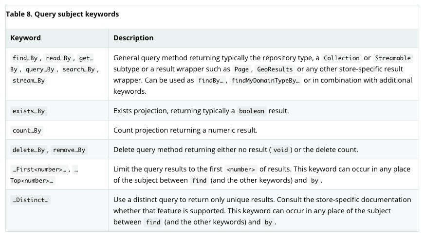 [스프링] query subject keywords