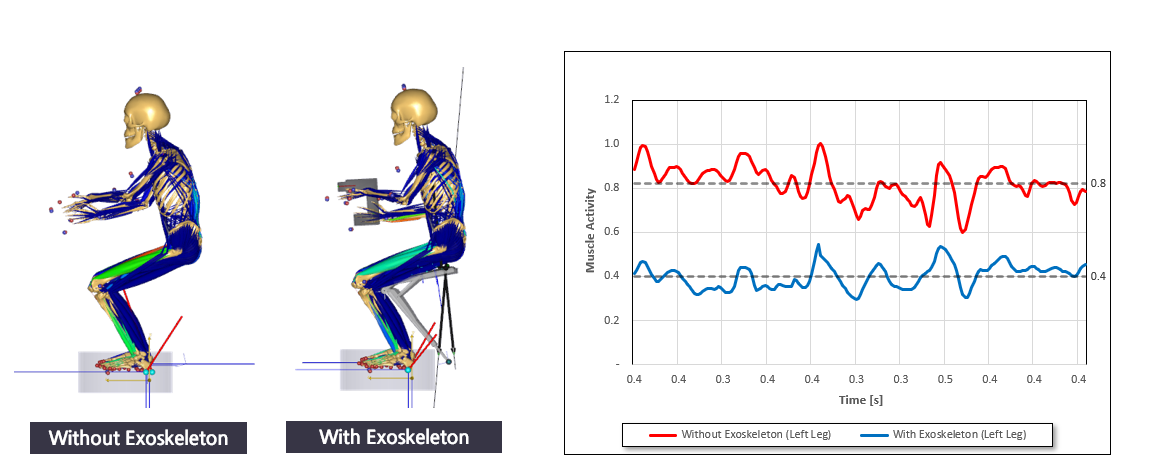 CMET Support Page::Chairless Exoskeleton Simulation