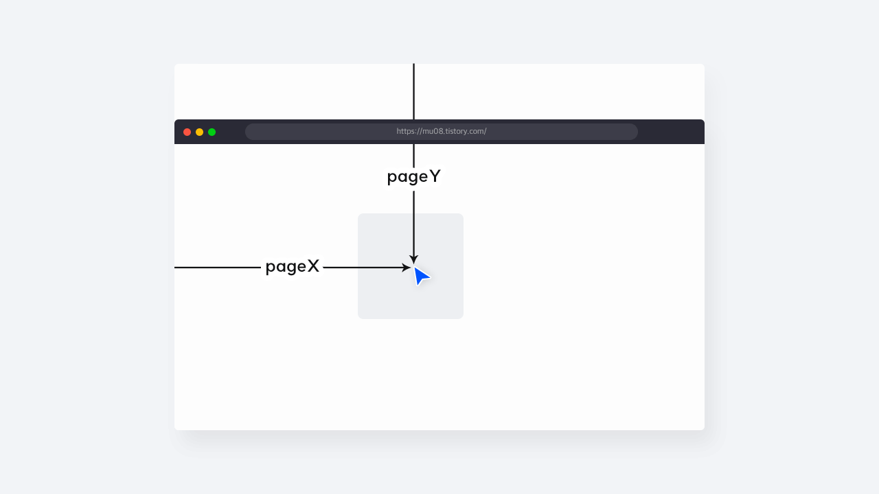 [JavaScript]마우스 좌표를 구할 수 있는 다양한 방법