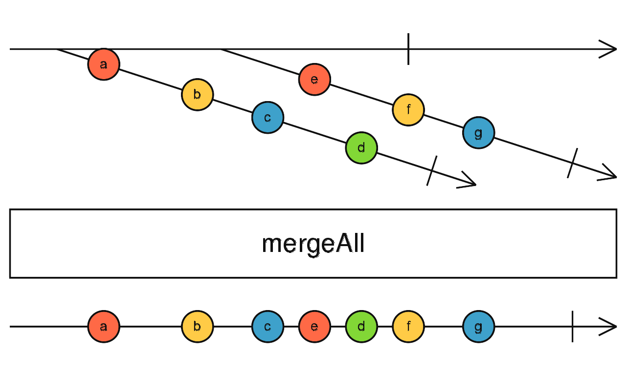 rxjs map operator 총 정리