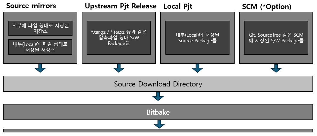 4. Premirrors & Shared State Cache | for 빌드 속도 개선