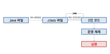 [멋사 2주차 TIL] JAVA