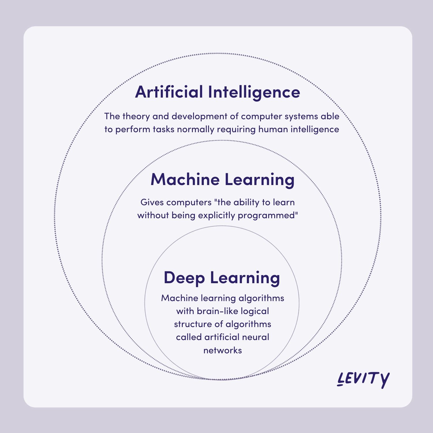 [ AI 기초 ] 1. Introduction for Artificial intelligence