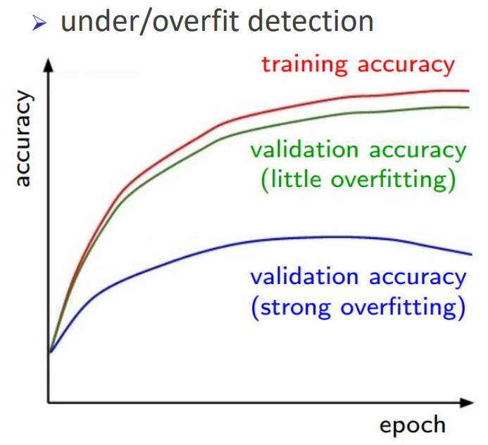 Learning Rate Scheduling과 Hyperparameter Tuning