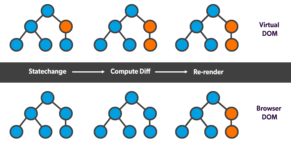 [React] 개념과 프로젝트를 시작하는 방법