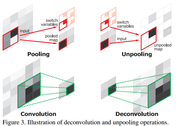 DeConvNet(2015) : 네이버 블로그