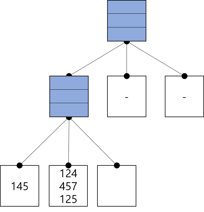 [Data Science] Association Rule Mining (3) - Apriori + Hash Tree