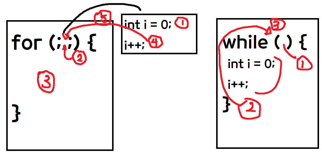 9. 반복문 - while 문, do while 문