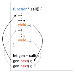 javascript - yield (비동기 처리 :: Joker