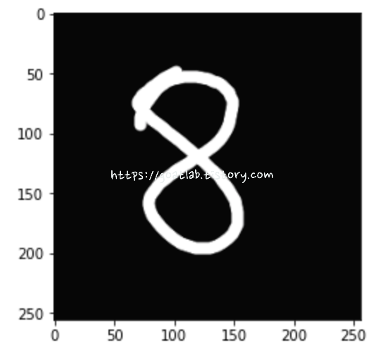 [Matplotlib] 이미지맵 (imshow)