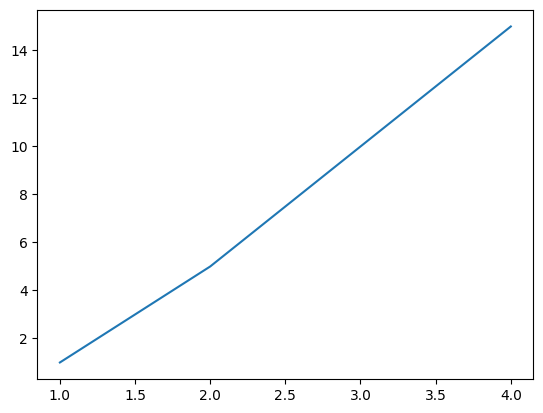 파이썬(7)-matplotlib