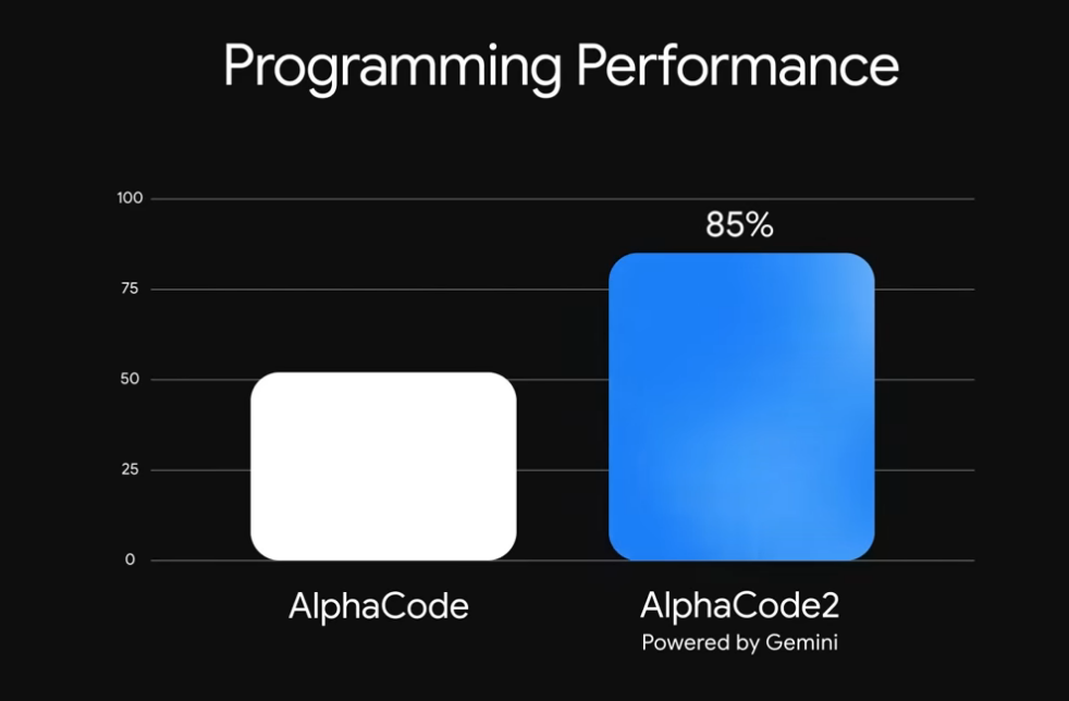 안될공학 / 구글의 대반격! GPT4를 이겨버렸습니다... Gemini 깜짝 발표로 판이 바뀔 수 있는 이유
