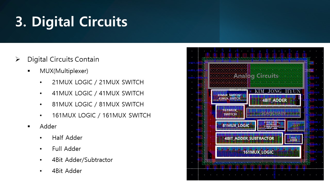 Full Custom IC Portfolio
