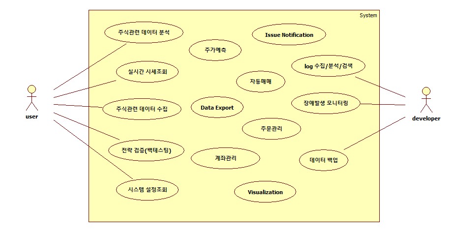 Use Case Diagram With Api