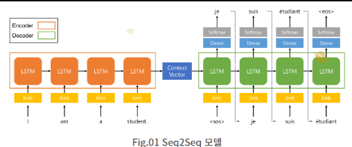 Seq2Seq(시퀀스 투 시퀀스)