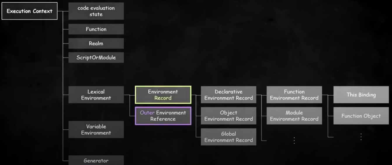 [Javascript] 렉시컬 스코프(Lexical Scope), 스코프 체인(Scope Chain), 클로저(Closure)